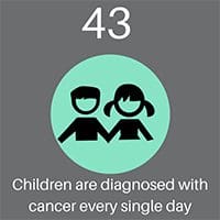 Catapult Infographic Children Diagnosed