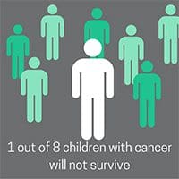 Catapult Infographic Survival Rate