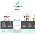 Childhood Cancer Statistics