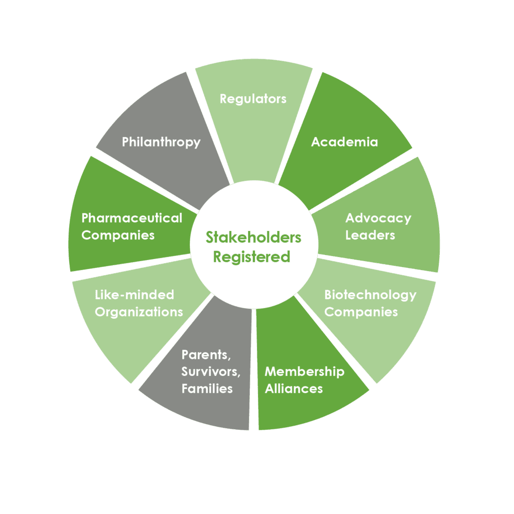 Stakeholder Wheel-01